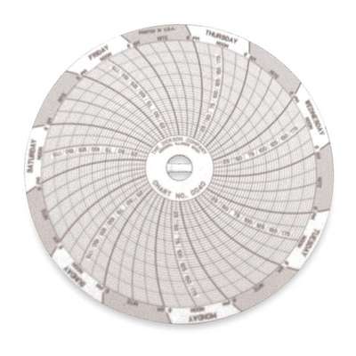 930570-9 Dickson C040, 7 Day Circular Paper Chart; 4 in. Chart Dia ...