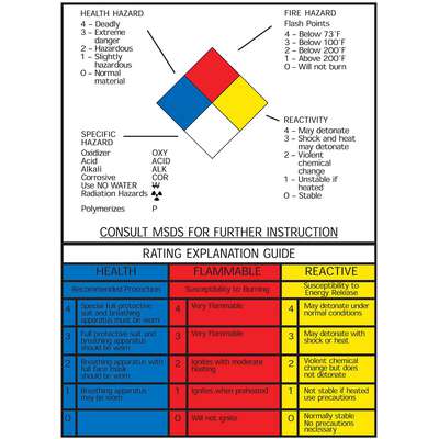 4070 NFPA Sign, Fiberglass, 14" x 10", 1 EA | Imperial Supplies