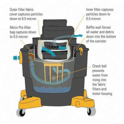 934842-4 Dustless Technologies--Love Less Ash Co Dust Extractor, 16 gal ...