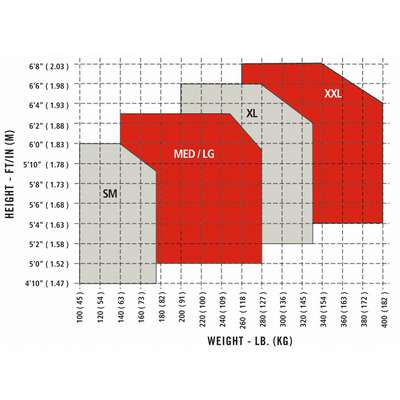 934400-7 3M Protecta Full Body Harness: Gen Industry, Vest Harness ...